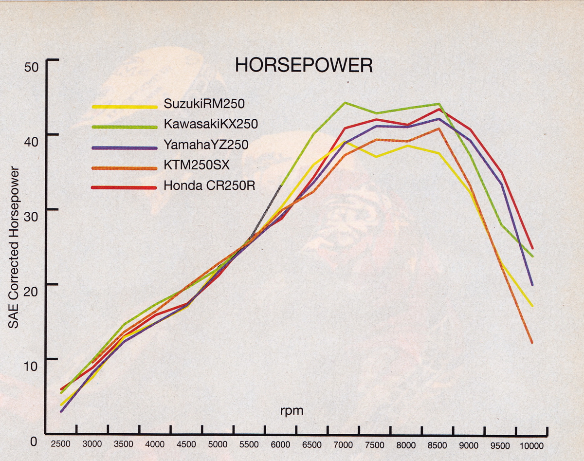 “Maxxis Tires” – Classic Steel 141 1998 KTM 250SX – PulpMX