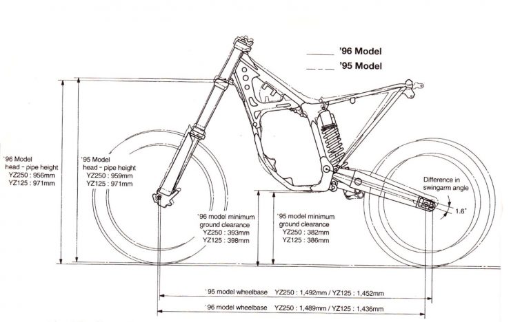 Classic Steel 129: 1996 YZ250 – PulpMX