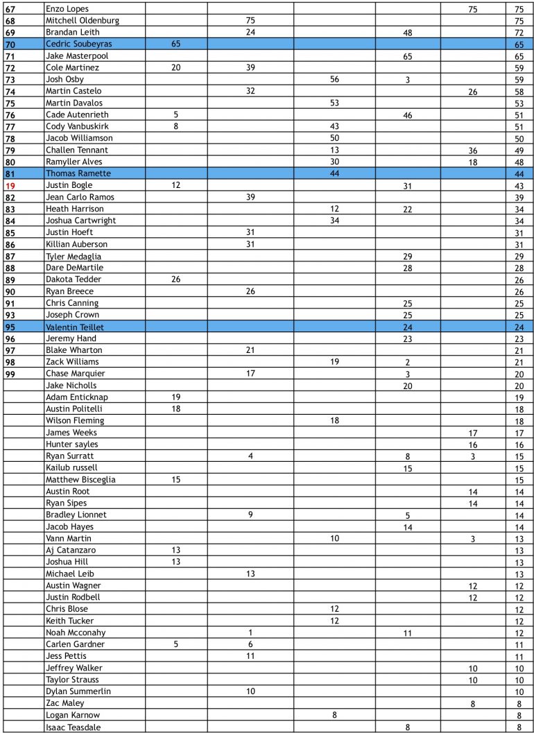 Projecting the 2019 National Numbers – PulpMX