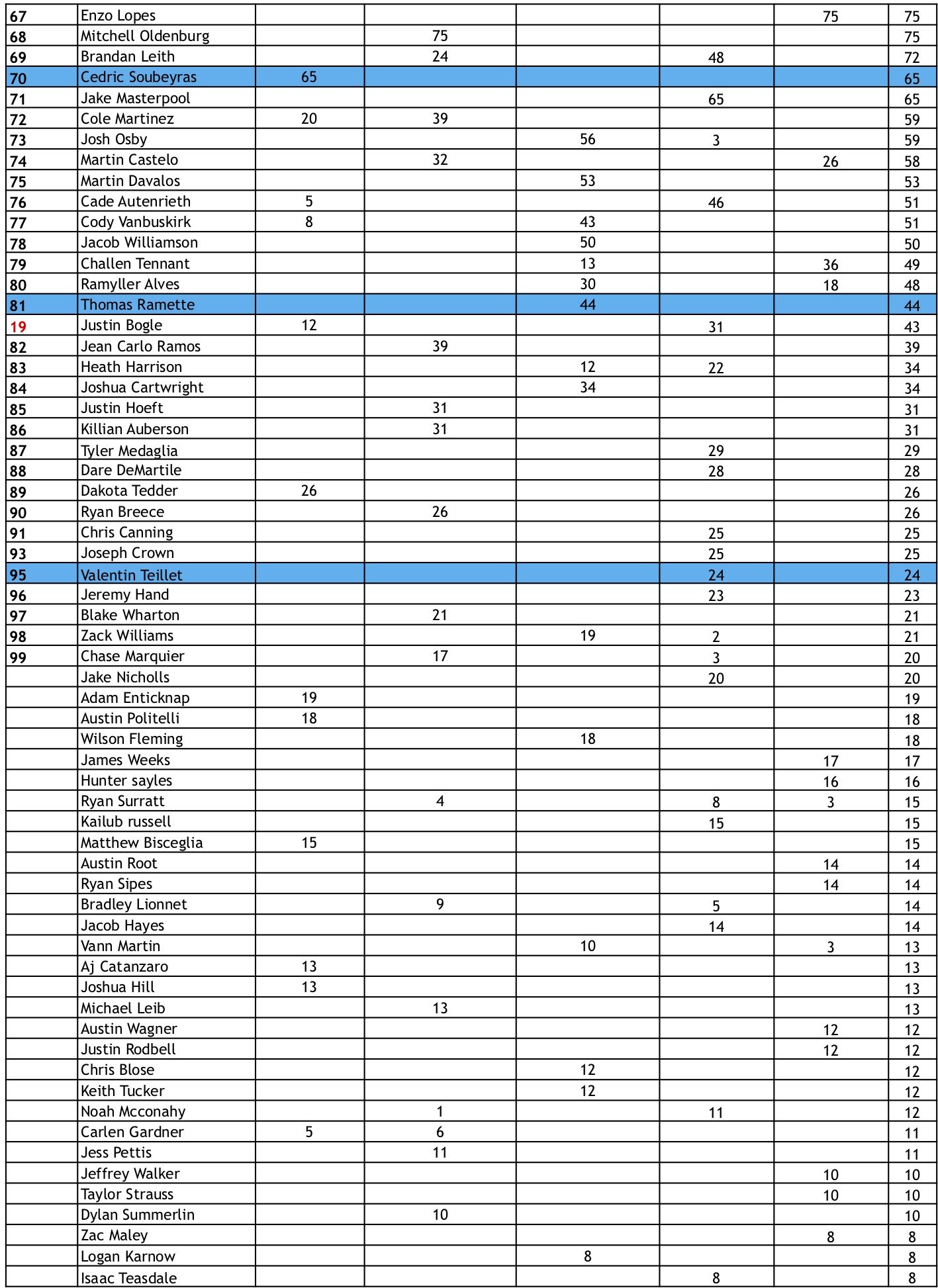 Projecting the 2019 National Numbers – PulpMX