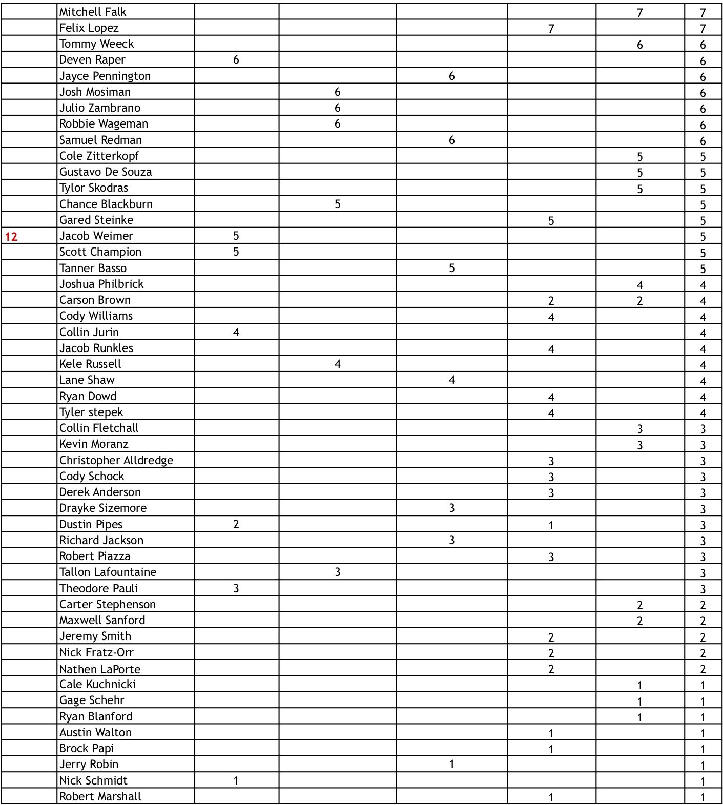 Projecting the 2019 National Numbers – PulpMX