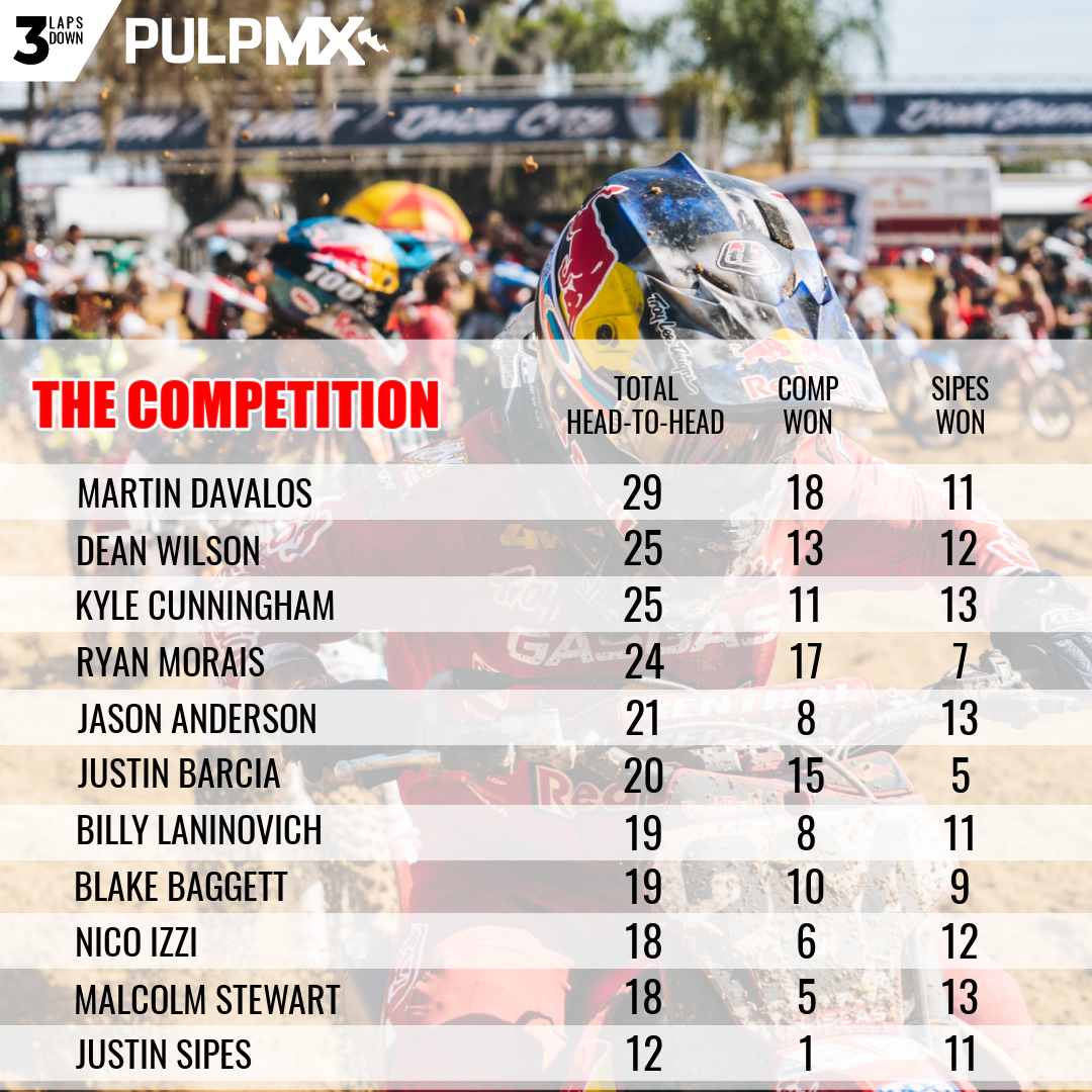 Career Stats Quiz: Ryan Sipes – PulpMX
