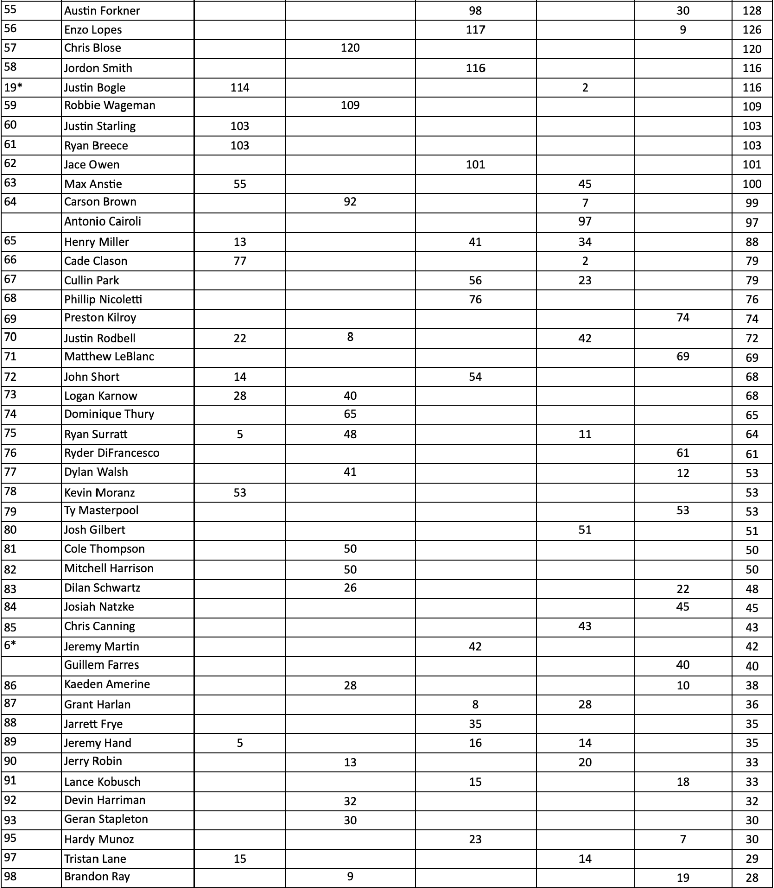 Projected 2023 National Numbers – PulpMX