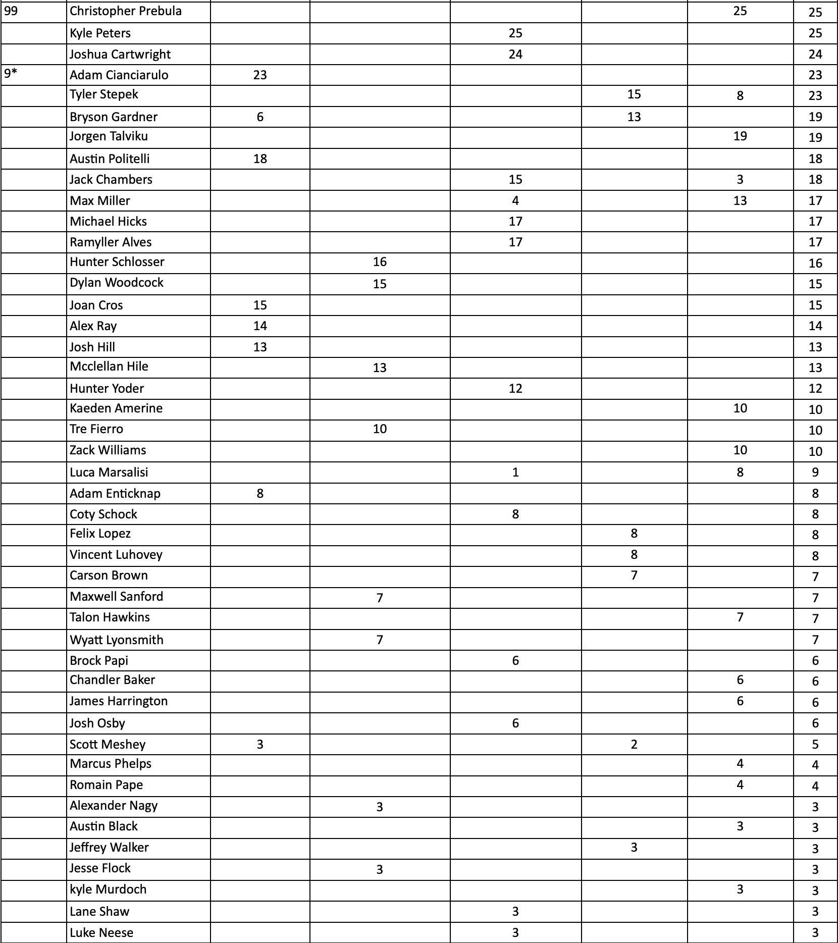 Projected 2023 National Numbers – PulpMX