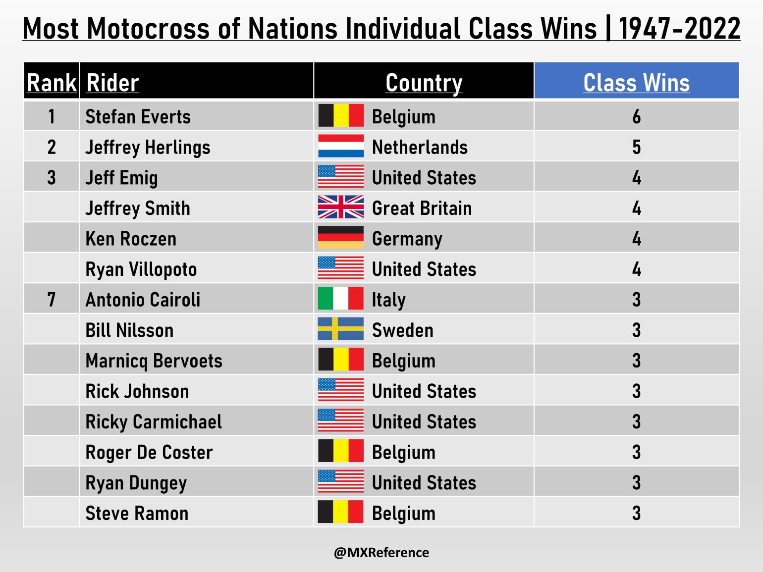 Super Stats: 75 Years of Motocross of Nations History – PulpMX