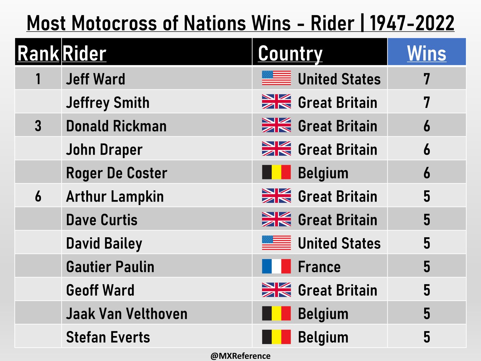 Super Stats: 75 Years of Motocross of Nations History – PulpMX