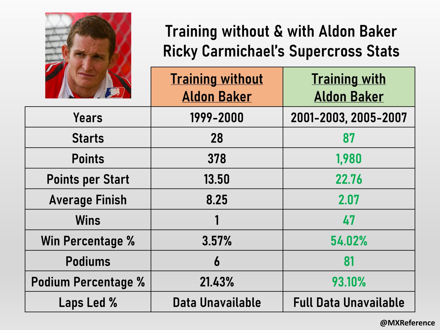 Super Stats: Aldon Baker’s Supercross Success – PulpMX